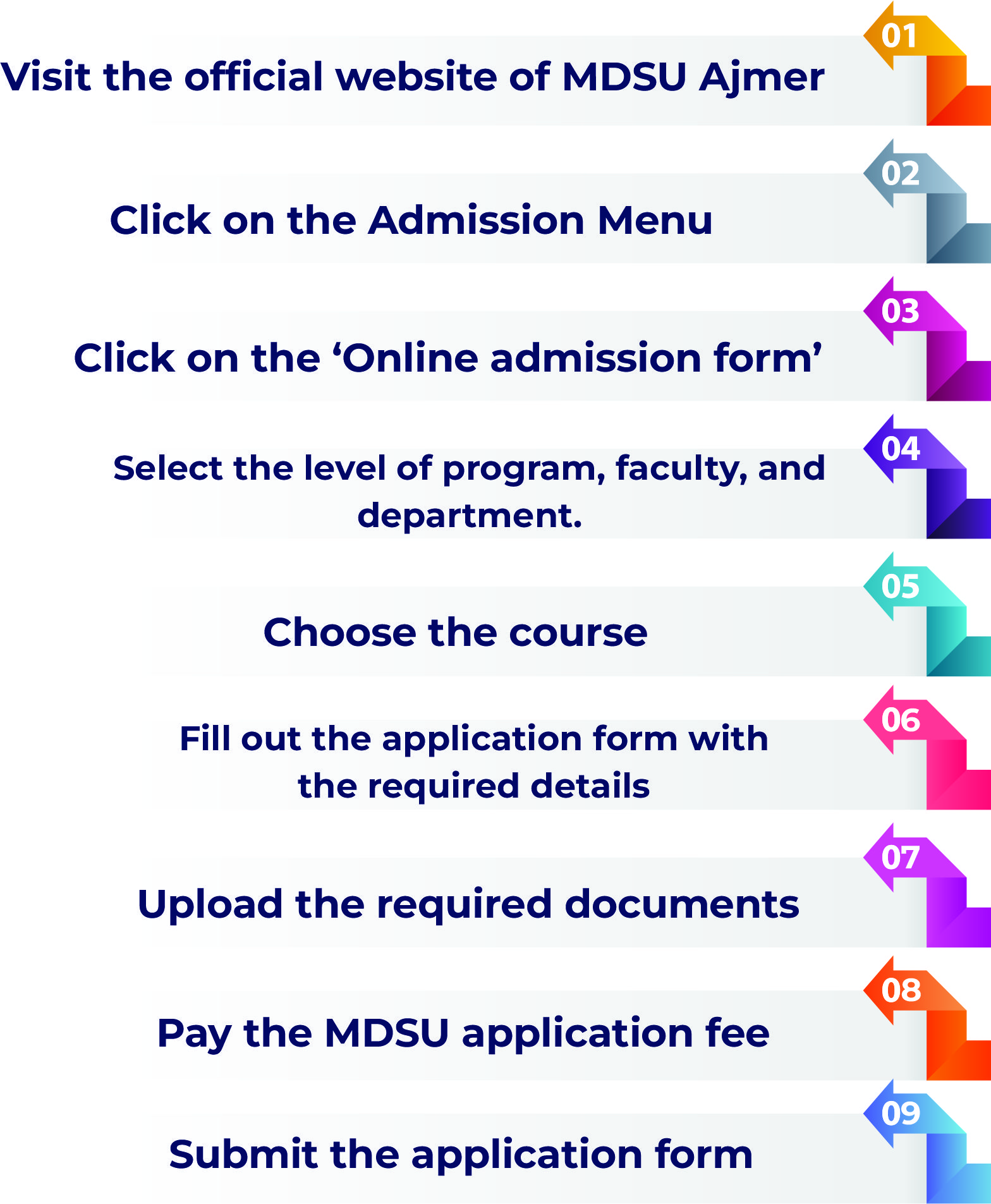 Maharshi Dayanand Saraswati University Admissions & Eligibility Criteria